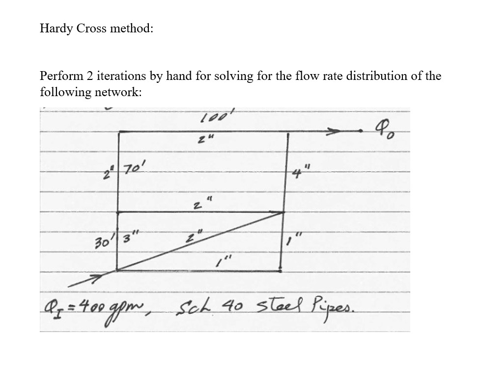 Hardy Cross method: Perform 2 iterations by hand for | Chegg.com