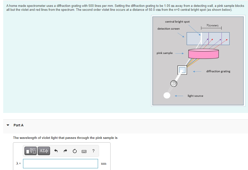 Solved A home made spectrometer uses a diffraction grating | Chegg.com
