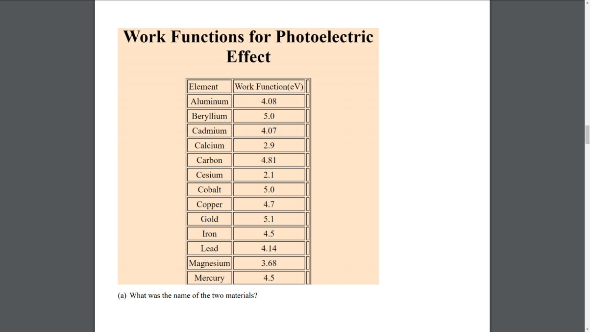 Solved Q6: Using the table in question 5, a light of | Chegg.com