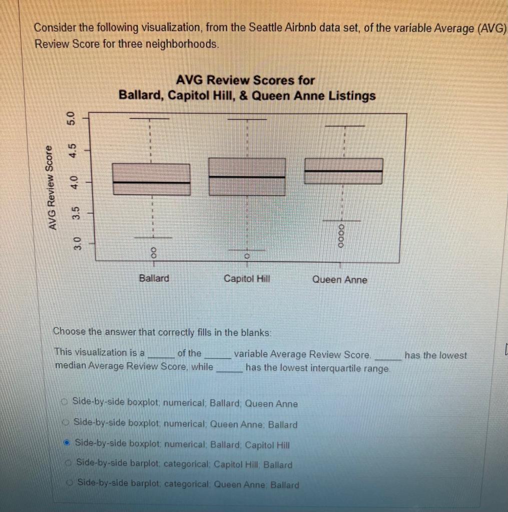 Solved Consider the following visualization, from the | Chegg.com