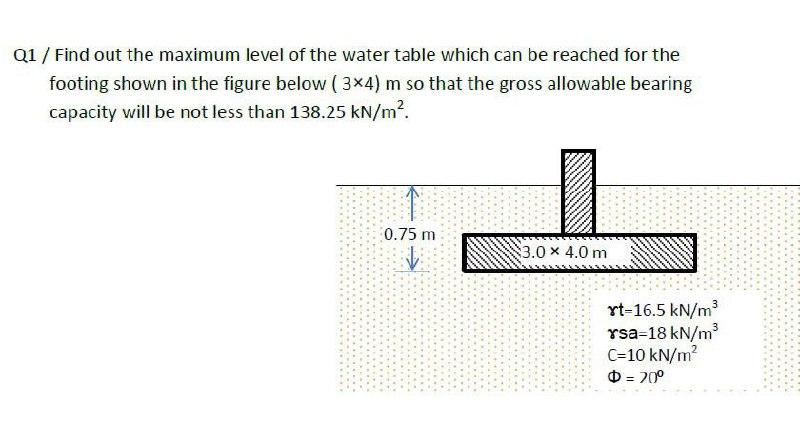 Solved Q1 / Find out the maximum level of the water table | Chegg.com