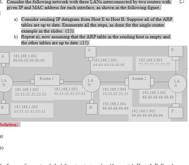 Consider the following network with three LANs | Chegg.com