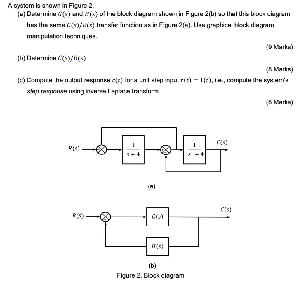 Solved A system is shown in Figure 2, (a) Determine G(s) and | Chegg.com