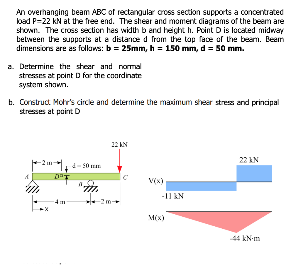 Solved An overhanging beam ABC of rectangular cross section | Chegg.com