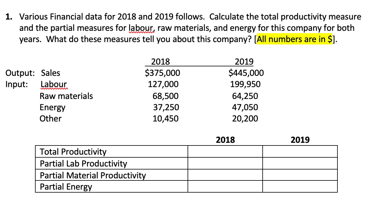 Solved 1. Various Financial data for 2018 and 2019 follows. | Chegg.com