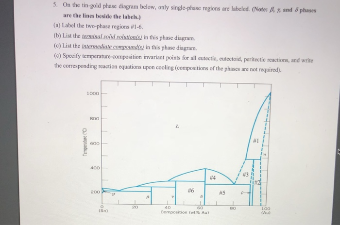 Solved On the tin-gold phase diagram below, only single | Chegg.com