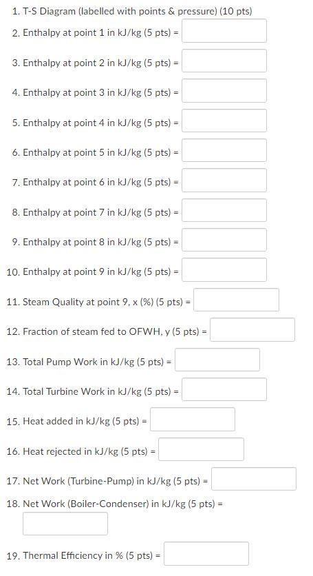 Solved In a reheat-regenerative Rankine cycle, the condenser | Chegg.com