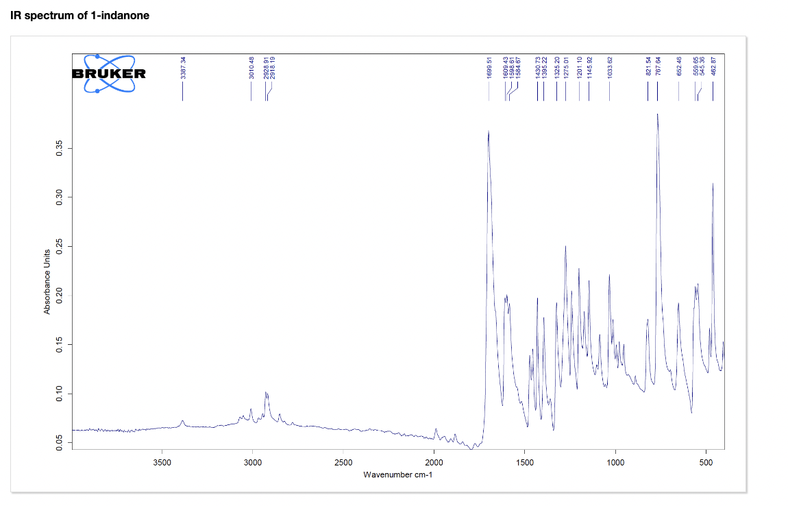 Solved The IR spectrum of the product | Chegg.com