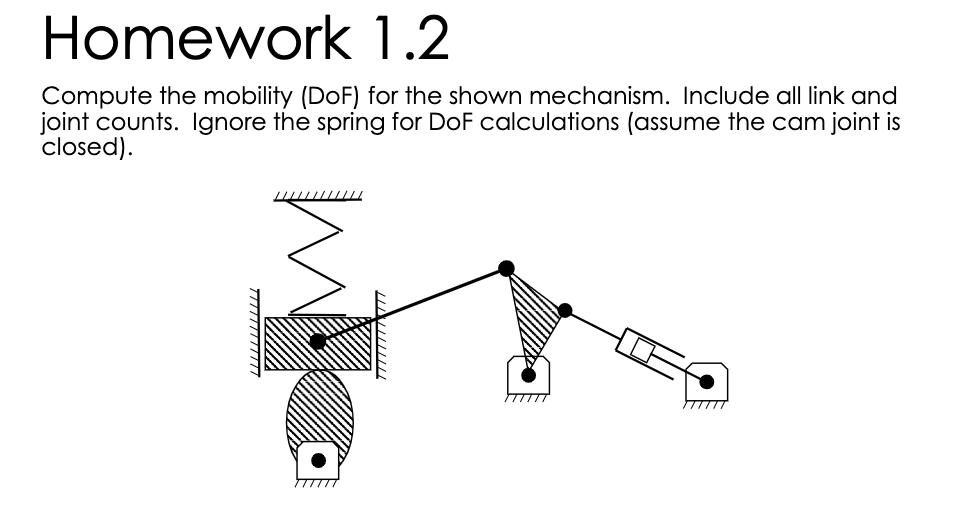 Solved Compute the mobility (DoF) for the shown mechanism. | Chegg.com