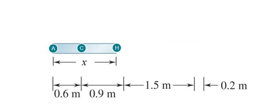 Solved NOTE: This is a multi-part question. Once an answer | Chegg.com