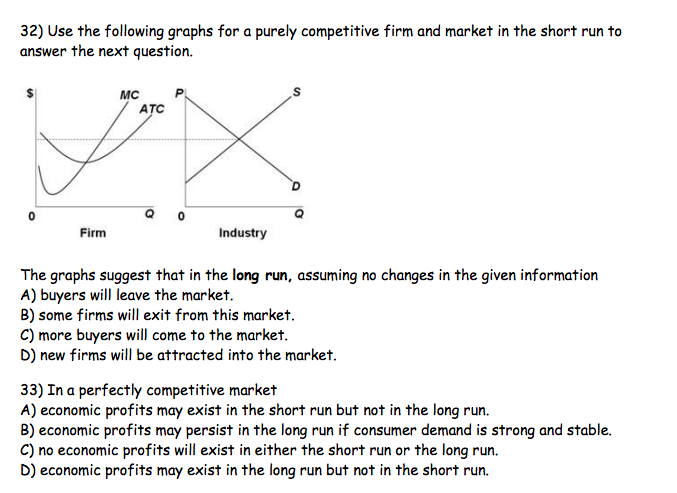 Solved 32) Use the following graphs for a purely competitive | Chegg.com