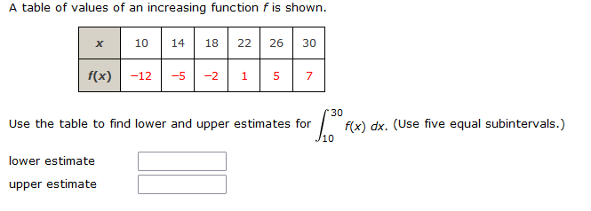Solved A table of values of an increasing function f is | Chegg.com