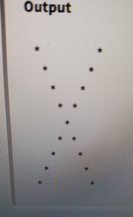 Solved how to print X star pattern in c programing using | Chegg.com