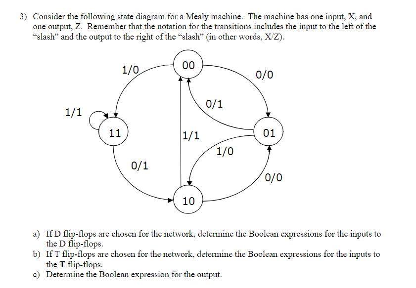 Solved 3) Consider the following state diagram for a Mealy | Chegg.com