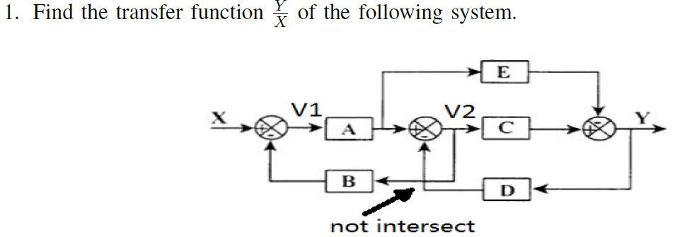 Solved 1. Find the transfer function } of the following | Chegg.com