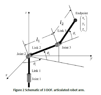 Solved Shown below is the schematic of a three dof | Chegg.com