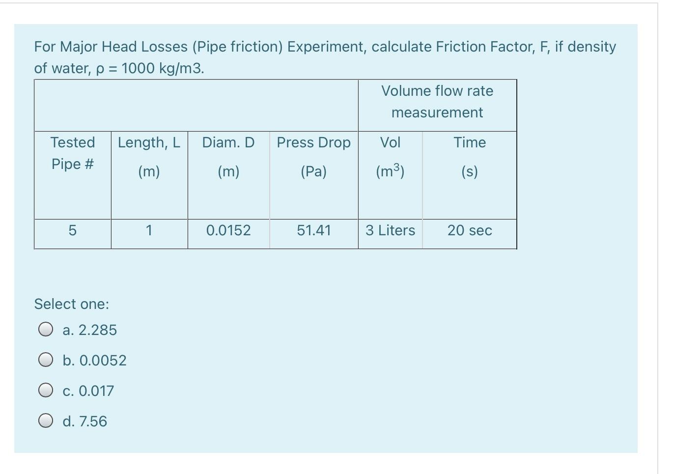Solved For Major Head Losses (Pipe friction) Experiment, | Chegg.com