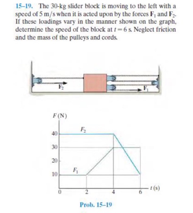 Solved The 30-kg slider block is moving to the left with a | Chegg.com