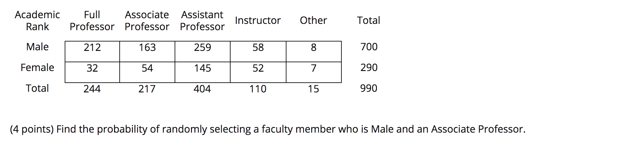 Solved Academic Rank Full Associate Assistant Professor | Chegg.com