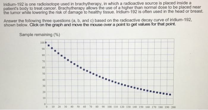 Solved Iridium-192 is one radioisotope used in | Chegg.com