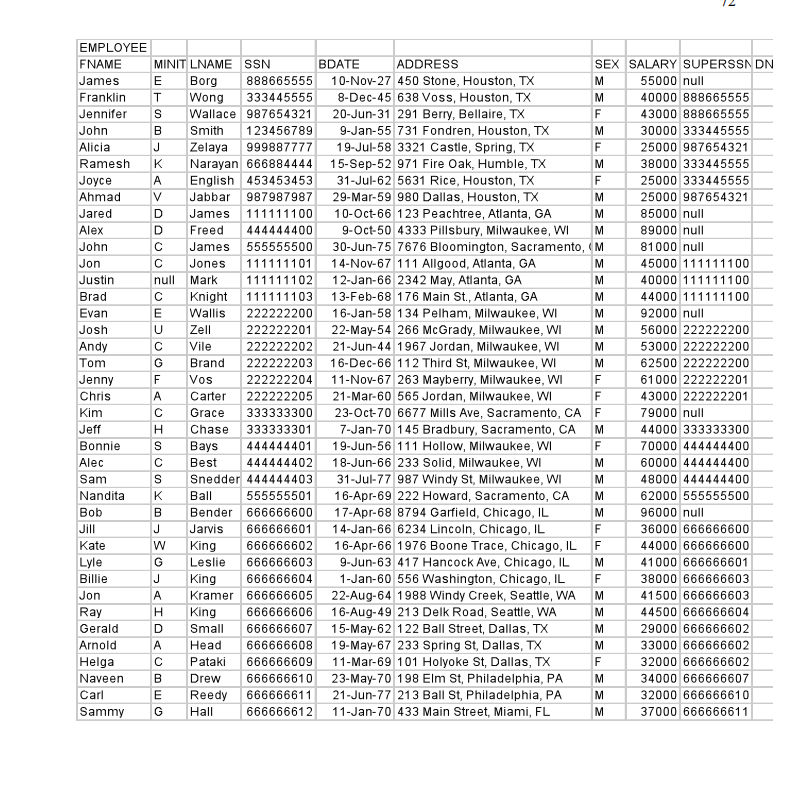 Solved 1. Create the COMPANY database as described in the | Chegg.com