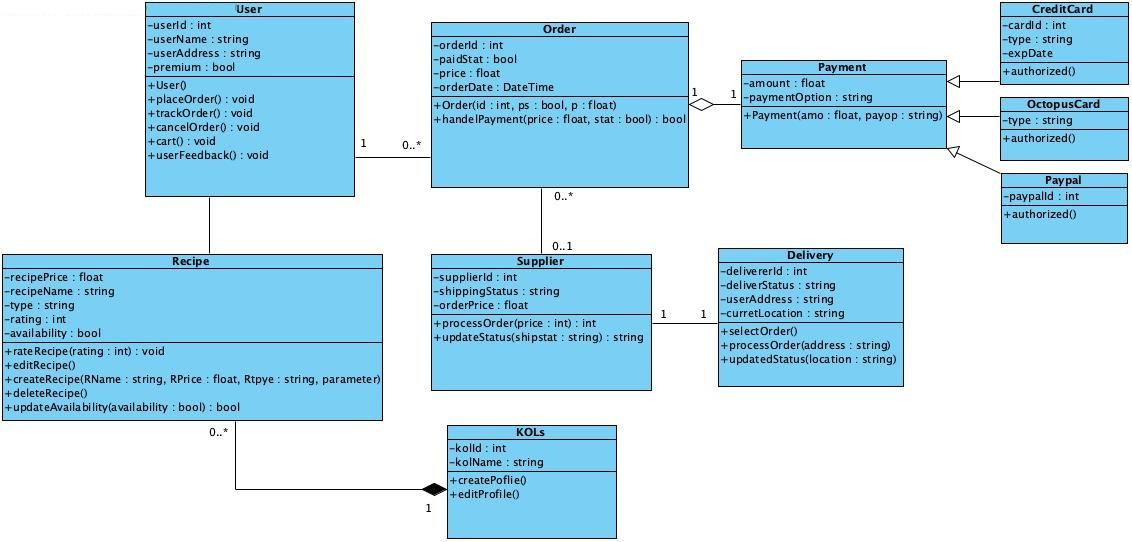 Solved Hello, this is a conceptual class diagram. Can you | Chegg.com