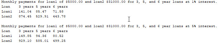 Solved Loan Account Class: Create class LoanAccount. Use a | Chegg.com