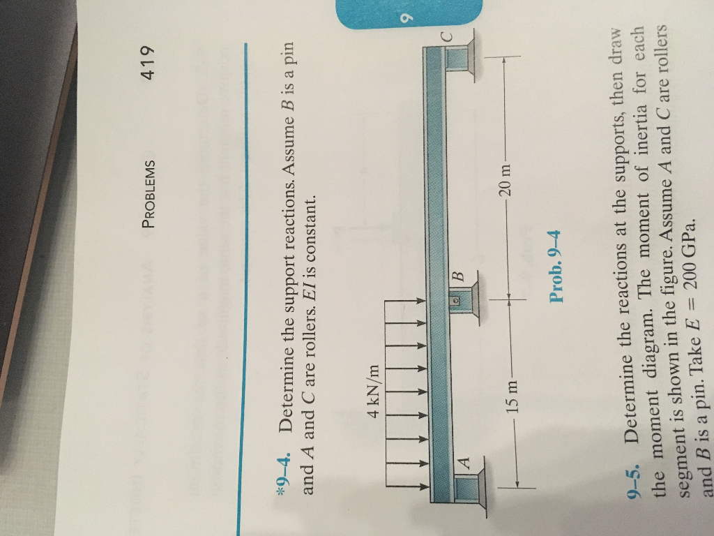 Solved PROBLEMS 419 9-4. Determine the support reactions. | Chegg.com