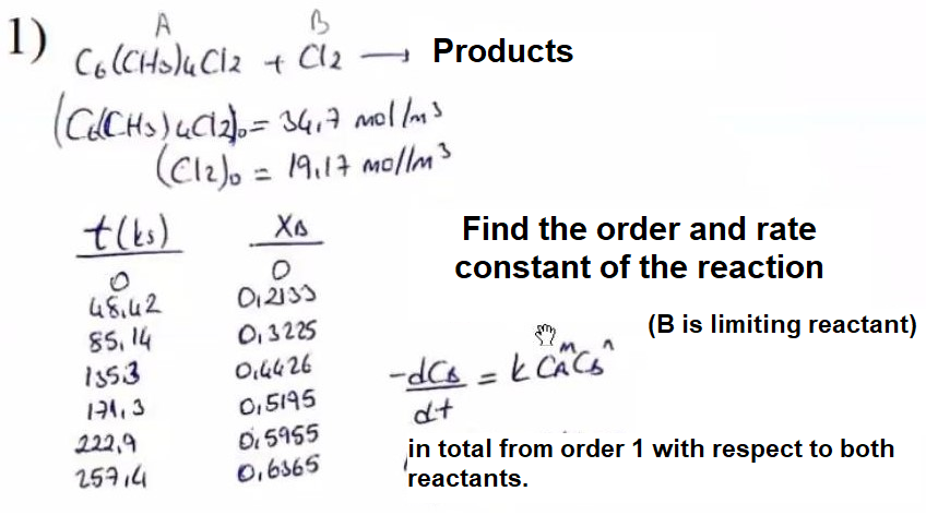 Solved 1) C6(CH3)4Cl2(Cd6(CH3)4Cl2)0(Cl2)0+Cl2 Products | Chegg.com