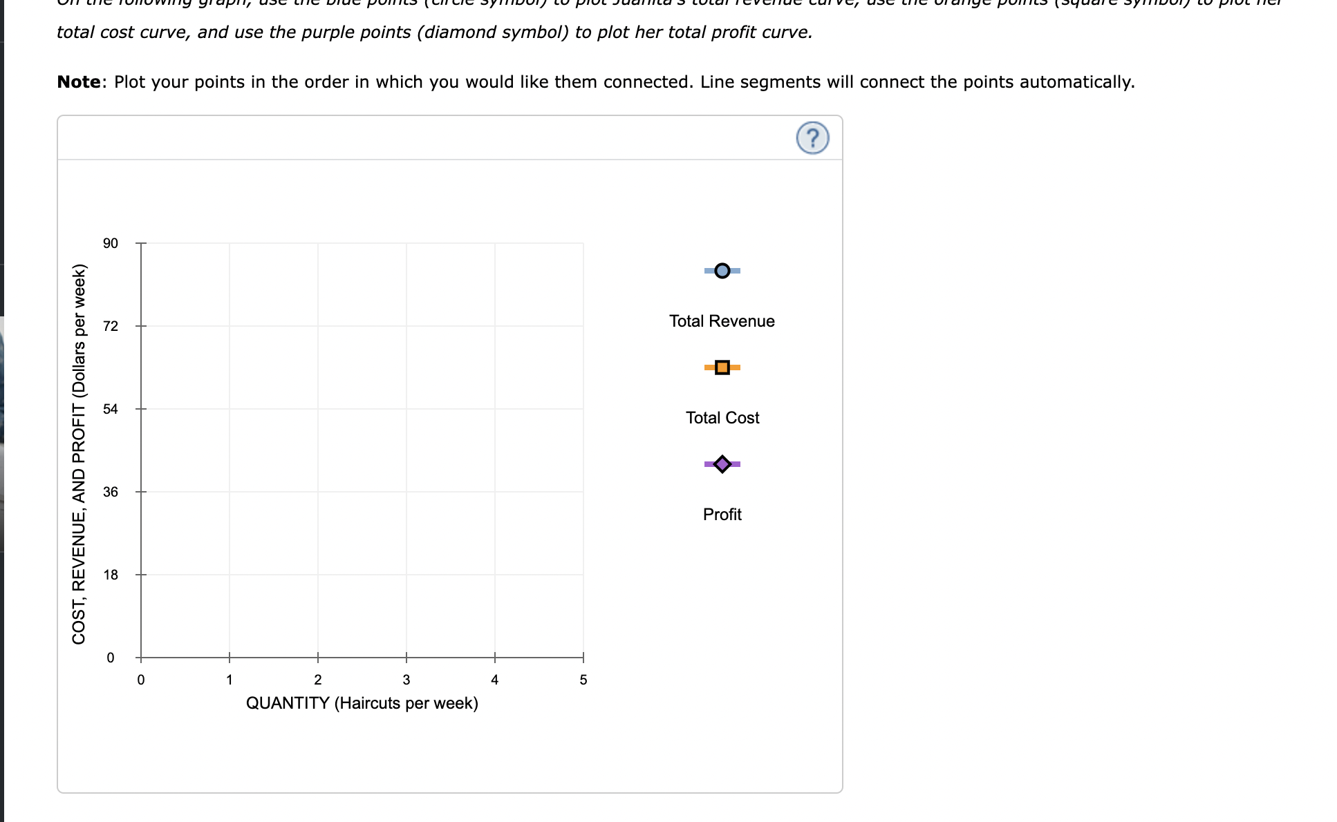 Solved On the following graph, use the blue points (circle | Chegg.com