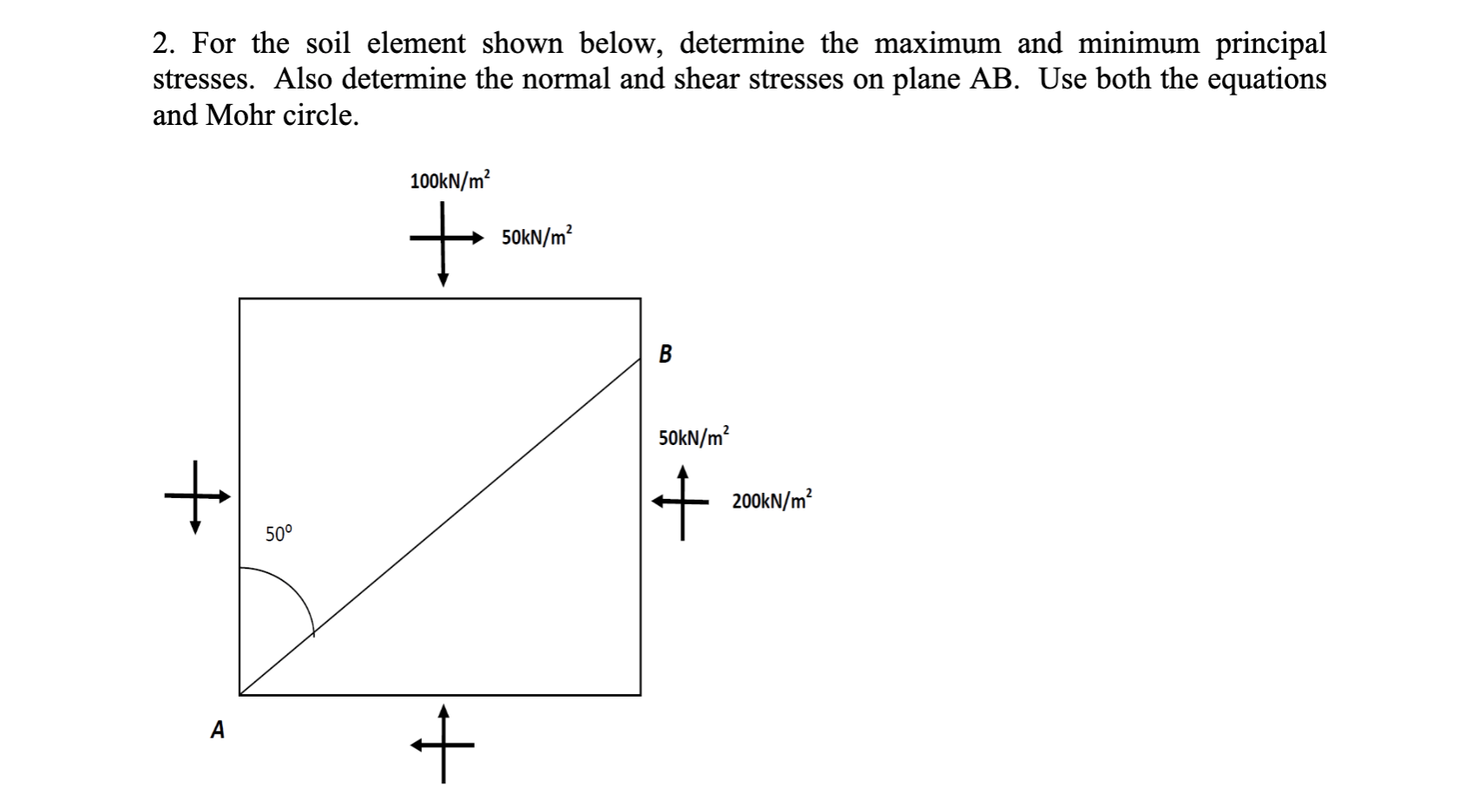 Solved 2. For the soil element shown below, determine the | Chegg.com
