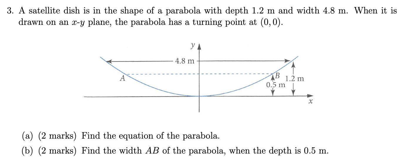 Solved 3. A satellite dish is in the shape of a parabola | Chegg.com