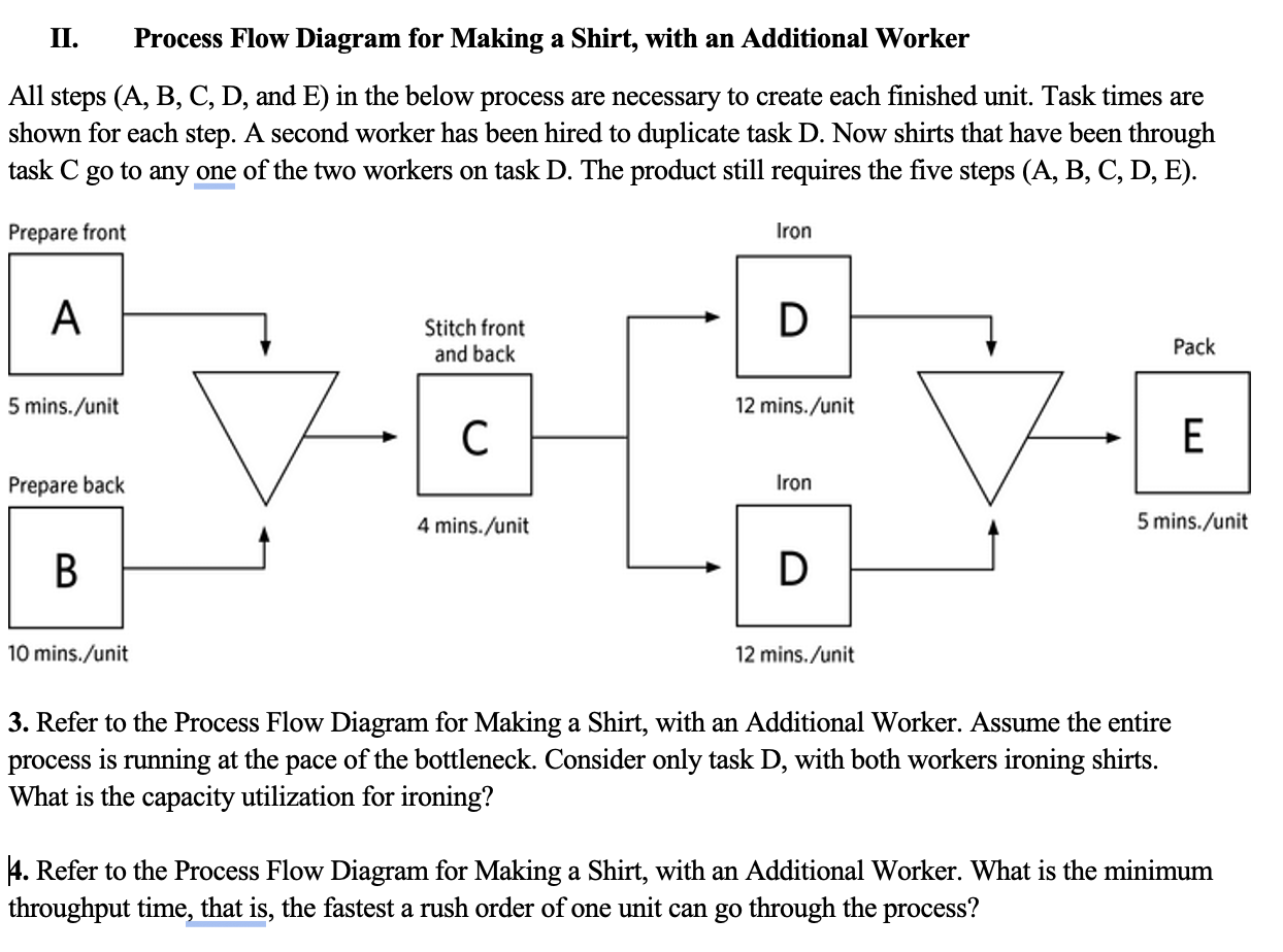 Solved II. ﻿Process Flow Diagram for Making a Shirt, with an | Chegg.com