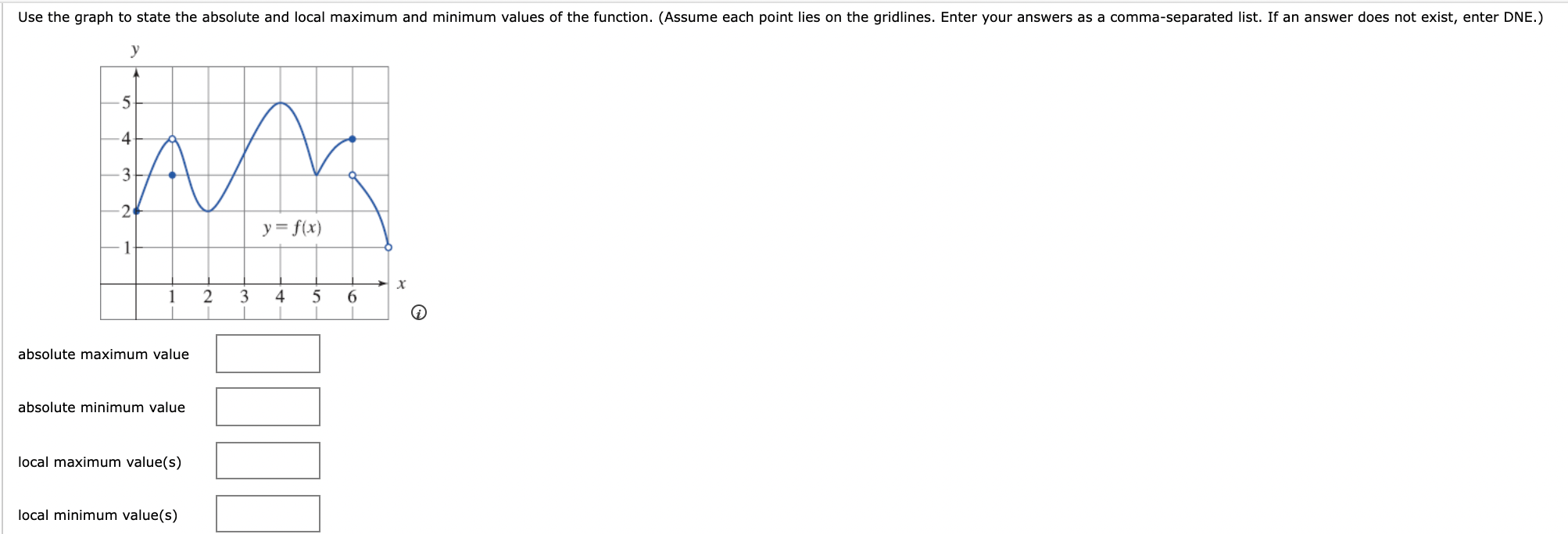 Solved Use the graph to state the absolute and local maximum | Chegg.com