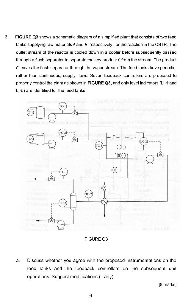 Solved 3. FIGURE Q3 shows a schematic diagram of a | Chegg.com