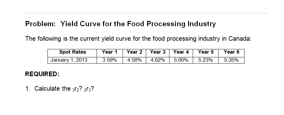 Solved Problem: Yield Curve for the Food Processing Industry | Chegg.com