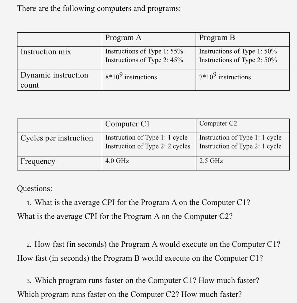 Solved There are the following computers and programs: | Chegg.com