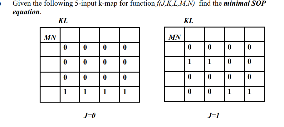 Solved Given The Following 5 Input K Map For Function