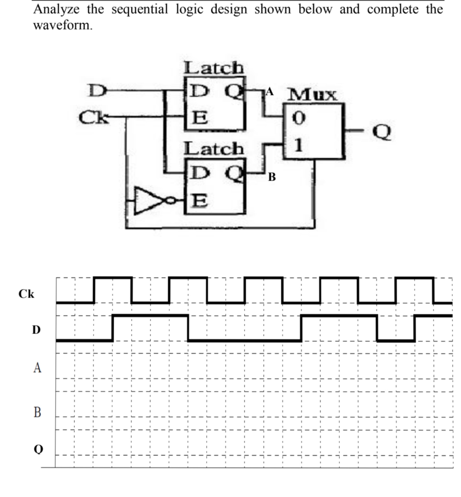Solved D Latch waveform. Analyze the sequential logic design | Chegg.com
