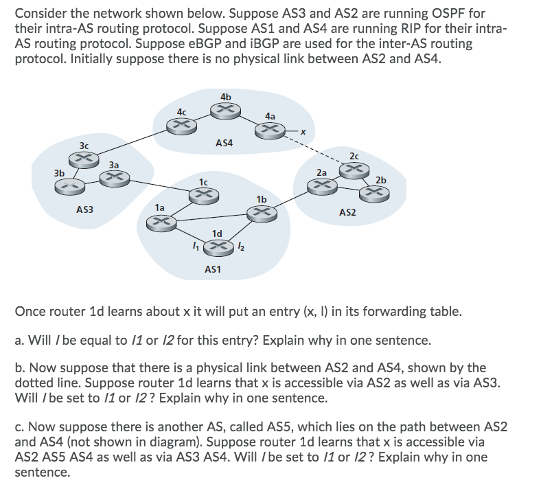 (Solved) : Consider Network Shown Suppose As3 As2 Running Ospf Intra ... (Solved) : Consider Network Shown Suppose As3 As2 Running Ospf Intra ...