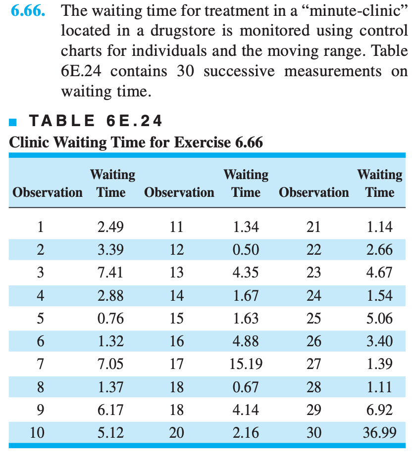 Solved 6.66. The waiting time for treatment in a | Chegg.com