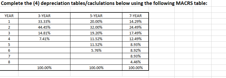 Solved Complete the (4) depreciation tables/caclulations | Chegg.com