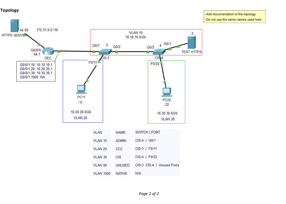 Solved Topology-Add documentation to the topology-Do not use | Chegg.com