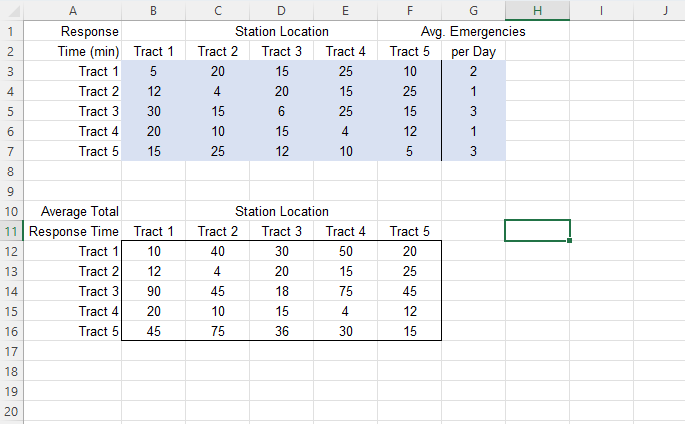 Solved Here's the problem. I filled out most of it.Here's | Chegg.com
