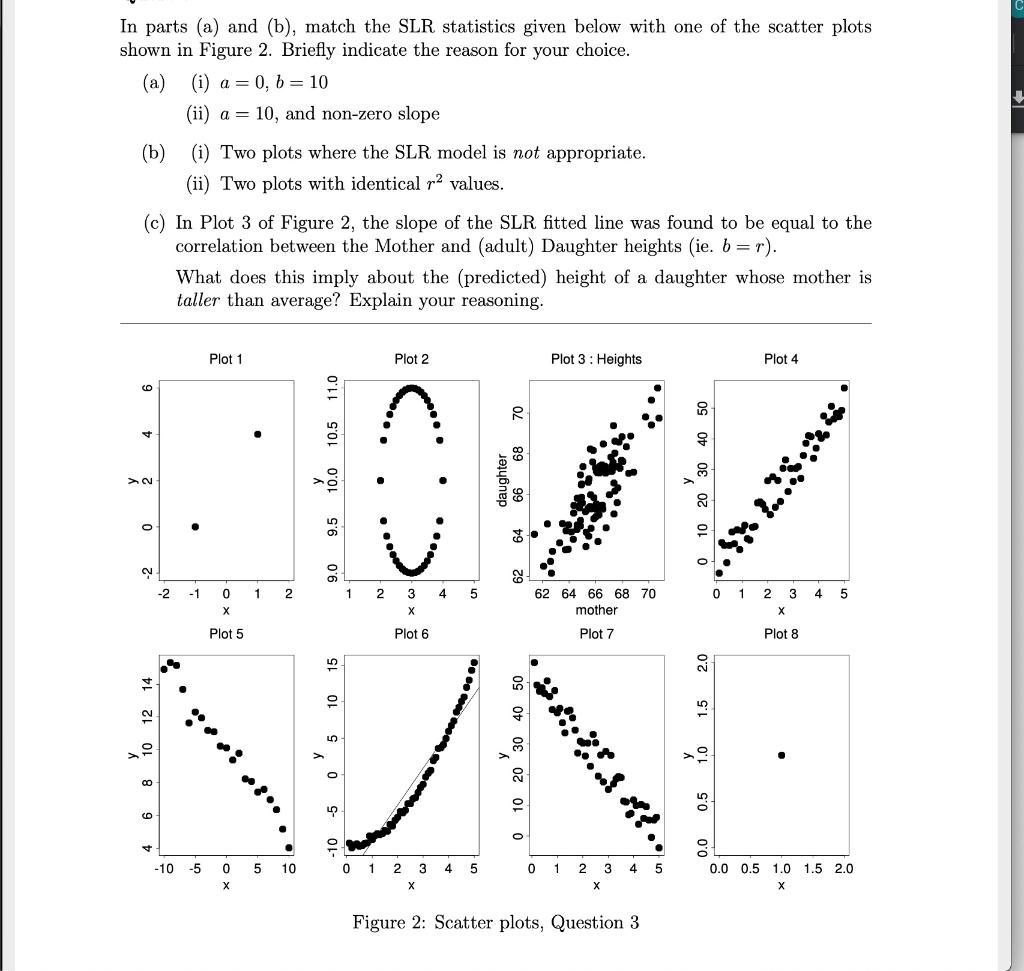 Solved In parts (a) and (b), match the SLR statistics given | Chegg.com
