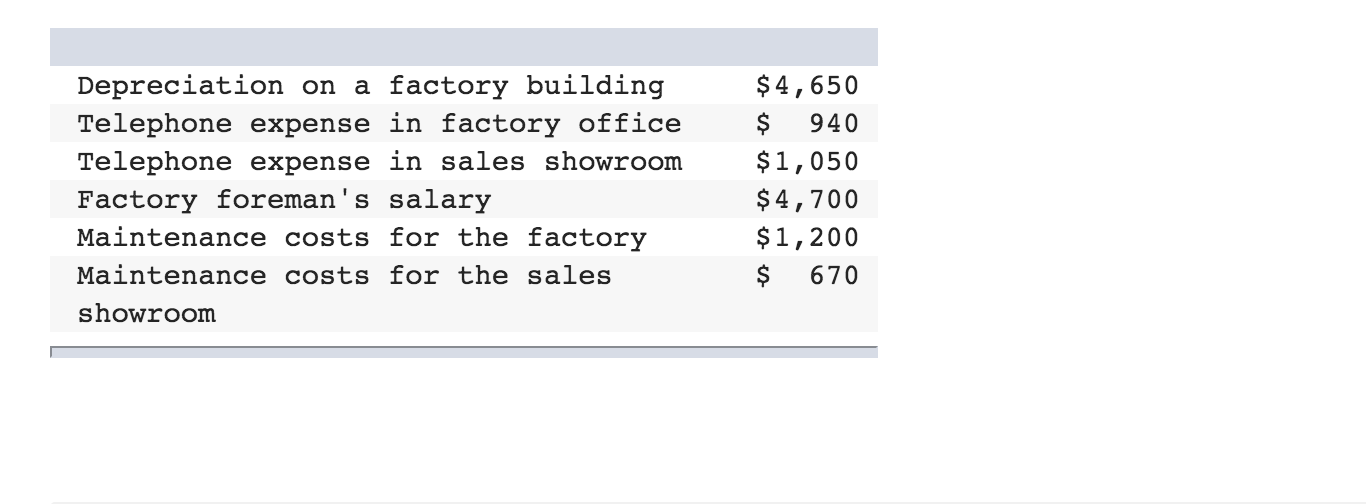 Depreciation on a factory building $4,650 Telephone | Chegg.com