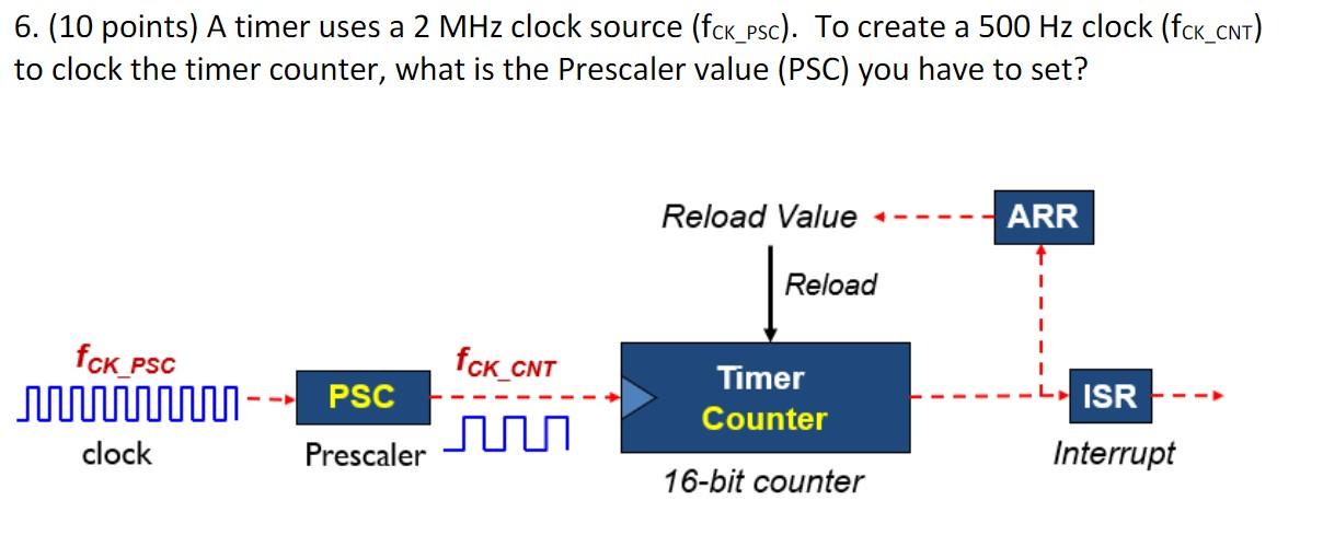 Solved 6. (10 points) A timer uses a 2 MHz clock source | Chegg.com