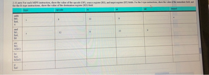Solved 2.11.new For each MIPS instruction, show the value of | Chegg.com