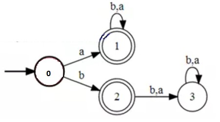Solved write the regular expression for this DFA, also build | Chegg.com