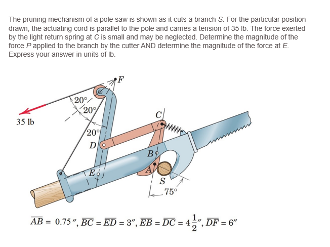Solved The pruning mechanism of a pole saw is shown as it | Chegg.com